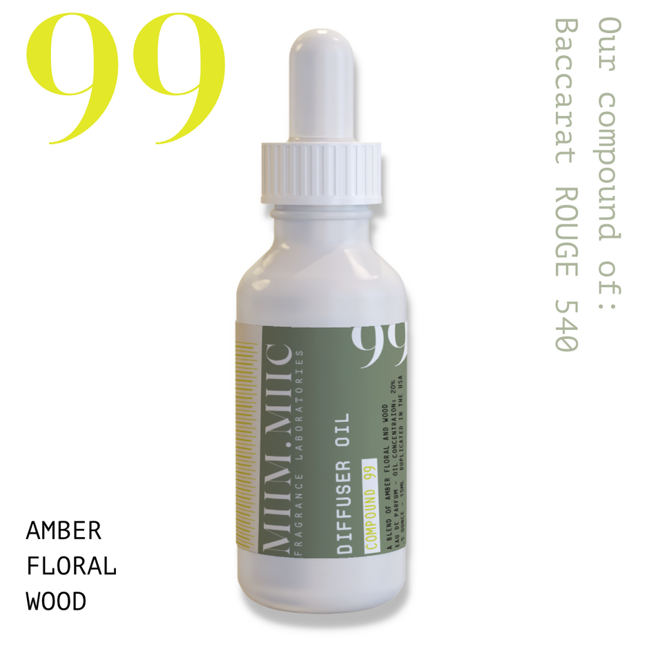 MiimMiic Fragrance Labs – MIIM.MIIC